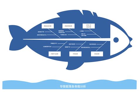 12种思维导图类型详解？地表超强总结！