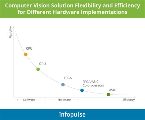 5 Challenges Of Implementing Computer Vision Solutions