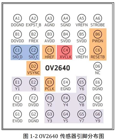 Ov2640摄像头学习 灰信网（软件开发博客聚合）