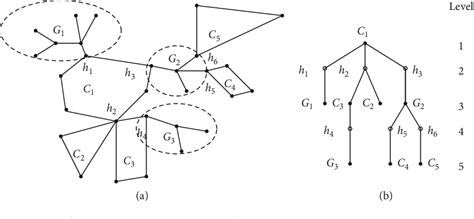 figure 1 from the connected p median problem on cactus graphs