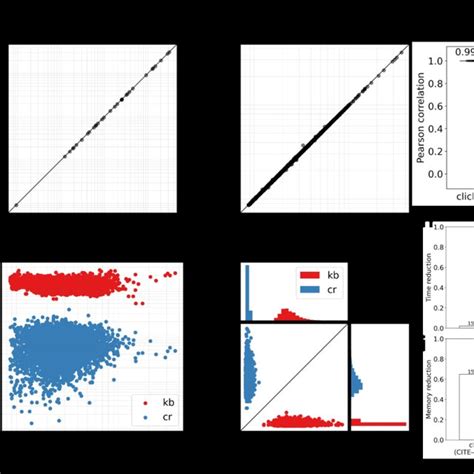 Kite Workflow The Mismatch Map Is Generated From The Feature Barcode Download Scientific
