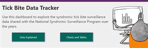 Got Ticks How And Why To Take Action Great Plains Center For Agricultural Health