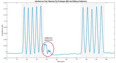 Sensors Free Full Text Wearable Device To Monitor Back Movements