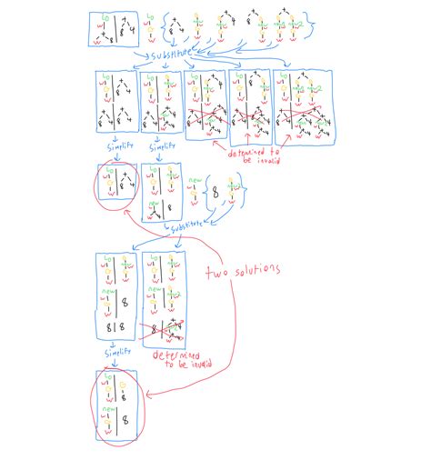 Higher Order Unification Parker Lawrence Portfolio