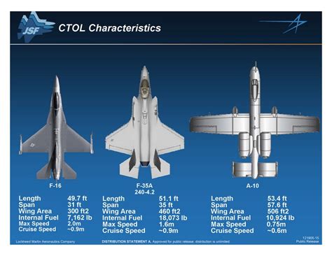 How Does The F 35 Jsf Fly And Fight The Aviationist