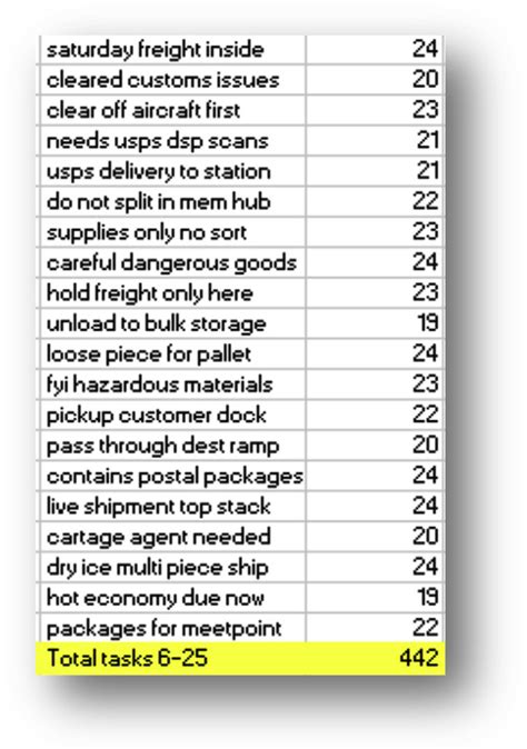 Excerpt From Possible Error Calculation Spreadsheet Download Scientific Diagram