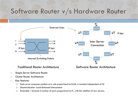 Ppt Parallelizing Network Packet Processing In Software Router