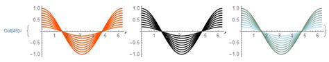 Plotting Is It Possible To Style Multiple Plot Or Listplot Curves