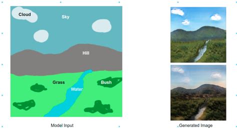 Gaugan Generating Photorealistic Images From Drawings By Noufal Samsudin Analytics Vidhya
