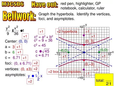 Ppt Hyperbola Graphing And Equations Practice Powerpoint Presentation Id 9541843