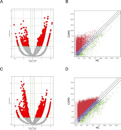 Figure 2 From Rna Sequencing And Bioinformatics Analysis Of Exosomal