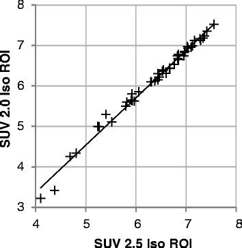 Influence Of Tumor Segmentation Correlation Between Entropy Values Download Scientific Diagram