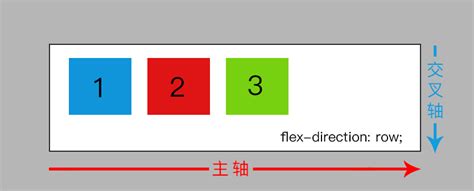 📕 属性介绍 从点到面学习 flex 弹性布局