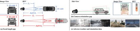 Geometry Guided Domain Generalization For Monocular 3d Object Detection