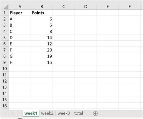 How To Average Across Multiple Sheets In Excel