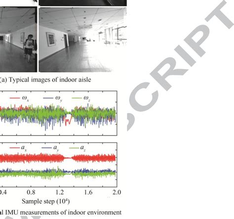 Dataset Obtained From Indoor Environment Download Scientific Diagram