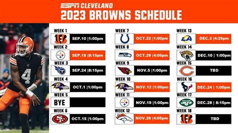 Cleveland Last 10 Games At Donald Edwards Blog