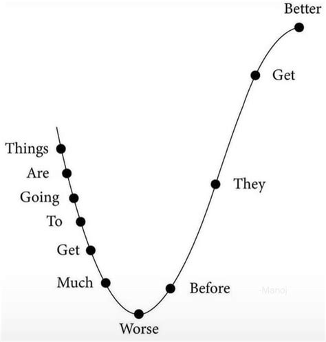 Time Cycle 🕰️ 🔄🎯 Manoj Yadav