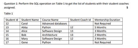 Solved Question 1 Perform The Sql Operation On Table 1 To