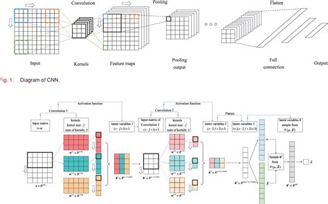 Figure 1 From Convolutional Neural Network Based Feature Learning For