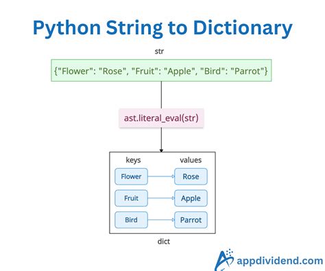 How To Convert A String To A Dictionary In Python