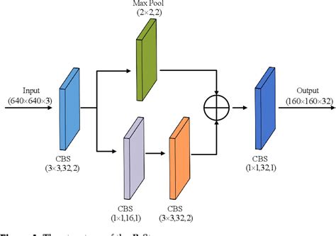 Figure 1 From Lsd Yolov5 A Steel Strip Surface Defect Detection Algorithm Based On Lightweight