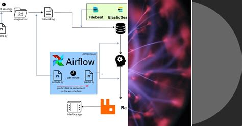 List Devops Mlops Curated By Hugo Soto Medium