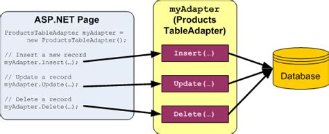 Creating A Data Access Layer C Microsoft Learn