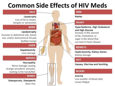 There Are Various Side Effects Of Hiv Hiv And Aids Clinic Facebook