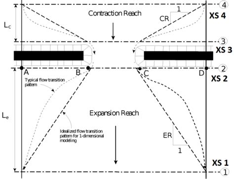 Bridge Scour Analysis By Hec 18 Equations Contraction Scour 1 Of 2