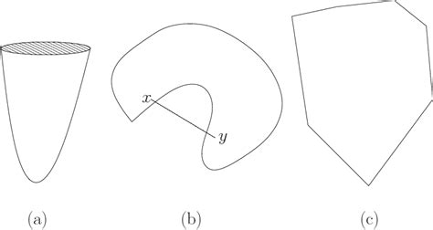1 1 Examples Of Convex And Nonconvex Sets Download Scientific Diagram