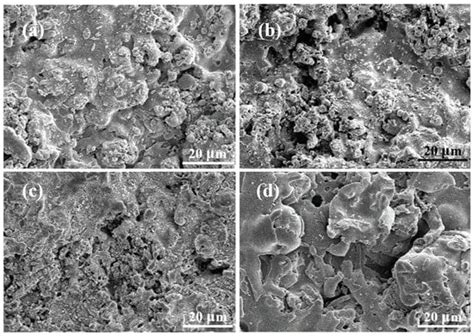 The Etching Behaviour And Fluorine Based Plasma Resistance Of Yof Coatings Deposited By