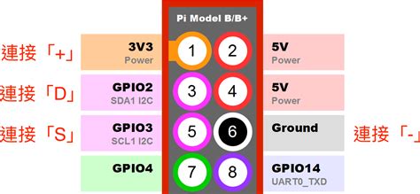 樹莓派 Raspberry Pi 以 C 語言讀取 HTU21D 溫度與濕度感測器資料 G T Wang
