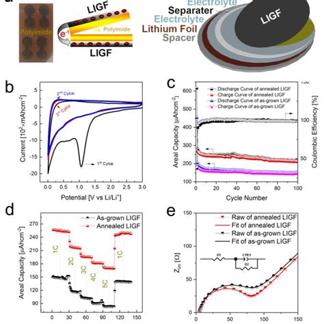 Min Zhang Professor Associate Doctor Of Philosophy Tsinghua University Beijing Th