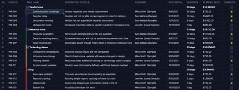 understanding the exception report in project management