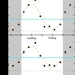 µm band area top plot and band depth bottom plot measurements and Download Scientific