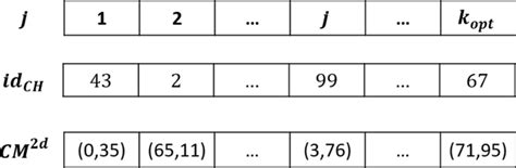 Agent Initialization Representation Download Scientific Diagram