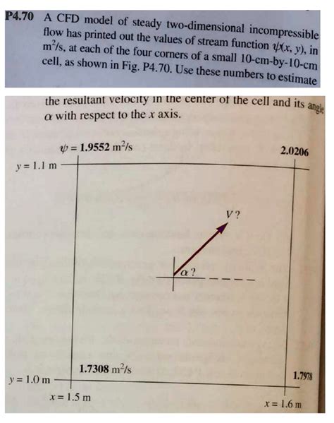 SOLVED P A CFD Model Of Steady Two Dimensional Incompressible Flow Has Printed Out The