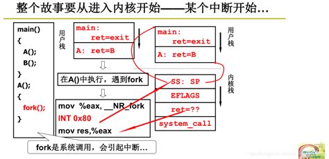 linux 0 11操作系统实验4理论 内核级线程实现 linux0 11中模拟线程的代码在哪里 csdn博客