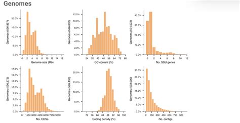 Gtdb基因组分类数据库及gtdb Tk工具