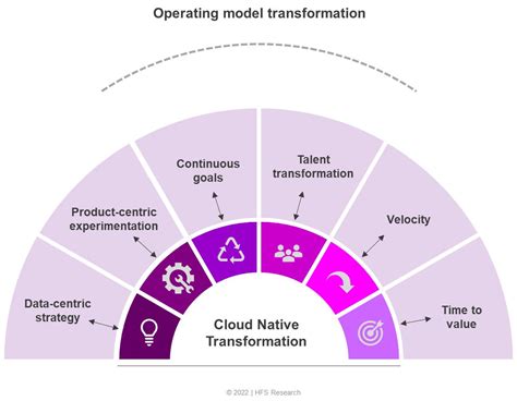 Cloud Cloudnative Transformation Cutthroughthemarketnoise Thomas Reuner 14 Comments