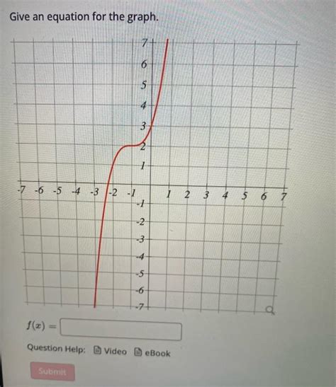 Solved Give An Equation For The Graph Question Help Chegg