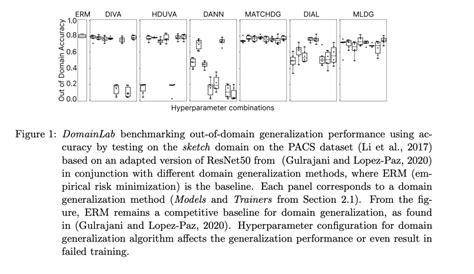 Domainlab A Modular Python Package For Domain Generalization In Deep