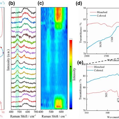 A Cv Curve At 10 Mv S −1 In 1 M Koh Electrolyte And In Situ Download Scientific Diagram