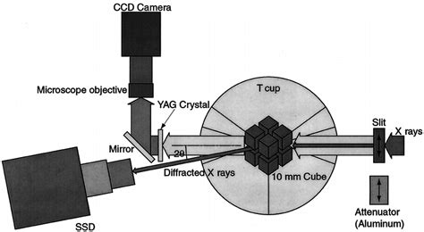 Schematic Illustration Of X Ray Diffraction And Imaging Setup Top