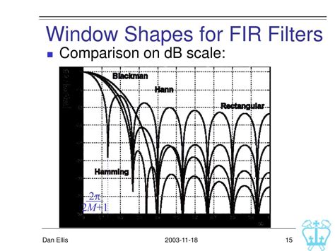 Ppt Elen E4810 Digital Signal Processing Topic 9 Filter Design Fir