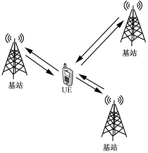 评述6种室内定位技术的底层原理及未来展望 知乎