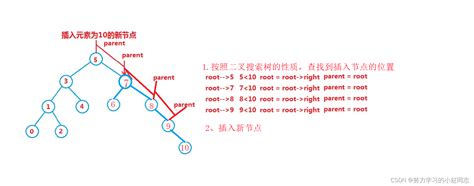 C 数据结构 —搜索二叉树 模拟实现 Csdn博客