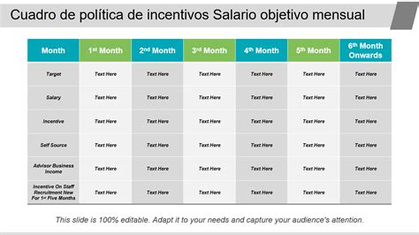 Las 7 Mejores Plantillas De Gráficos De Incentivos Con Muestras Y Ejemplos