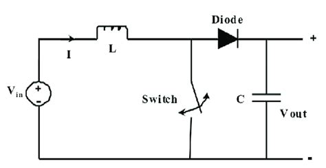 The Schematic Diagram Of A Boost Converter The Boost Converter Output Download Scientific